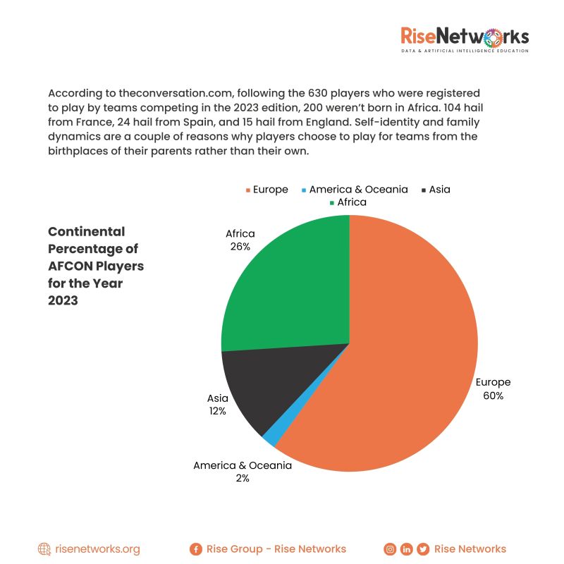 Rise Networks on LinkedIn: #risenetworks #edtech #learning #afcon2023 # ... Rise Networks on LinkedIn: #risenetworks #edtech #learning #afcon2023 # ...