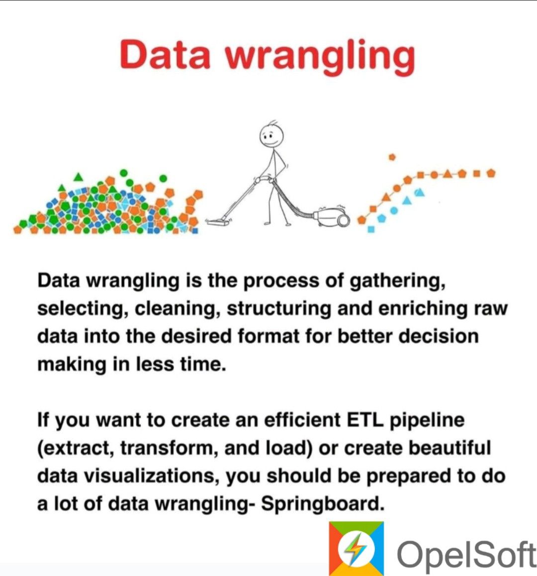 Opelsoft on LinkedIn: #data #art #java #programming #dataanalysis # ... Opelsoft on LinkedIn: #data #art #java #programming #dataanalysis # ...