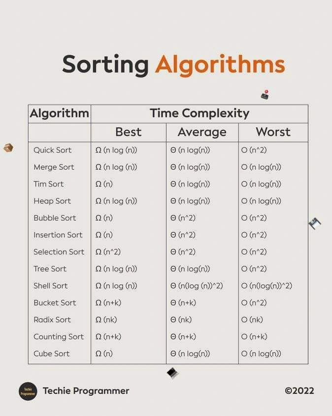 Aqsa Shafiq on LinkedIn: #dsa #sortingalgorithms Aqsa Shafiq on LinkedIn: #dsa #sortingalgorithms