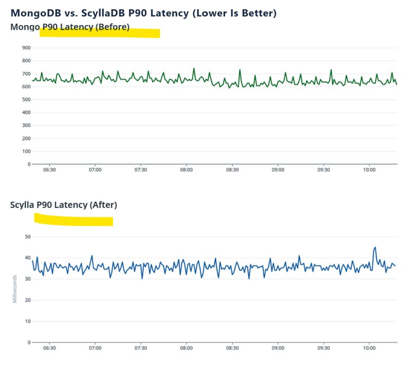 Subhasish G. on LinkedIn: MongoDB vs. PostgreSQL vs. ScyllaDB: TRACTIAN ... Subhasish G. on LinkedIn: MongoDB vs. PostgreSQL vs. ScyllaDB: TRACTIAN ...