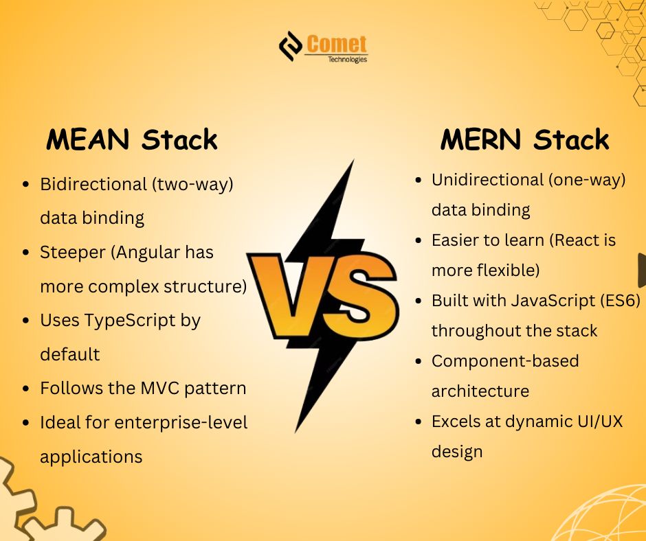 MERN vs MEAN: What are the key differences? | eComet Technologies ... MERN vs MEAN: What are the key differences? | eComet Technologies ...