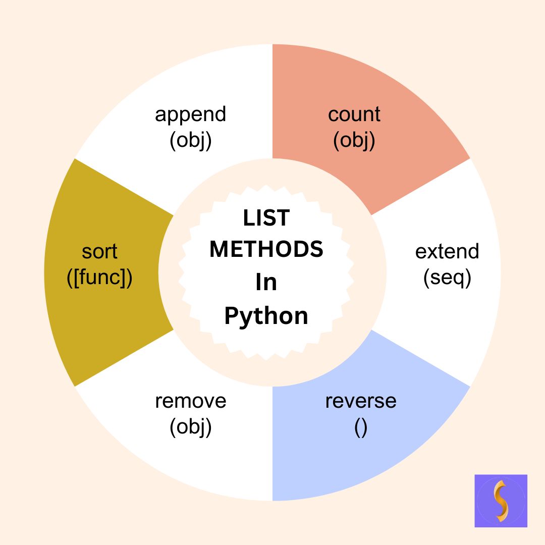 Learn List Methods with Python | SoftAsia Tech posted on the topic ... Learn List Methods with Python | SoftAsia Tech posted on the topic ...