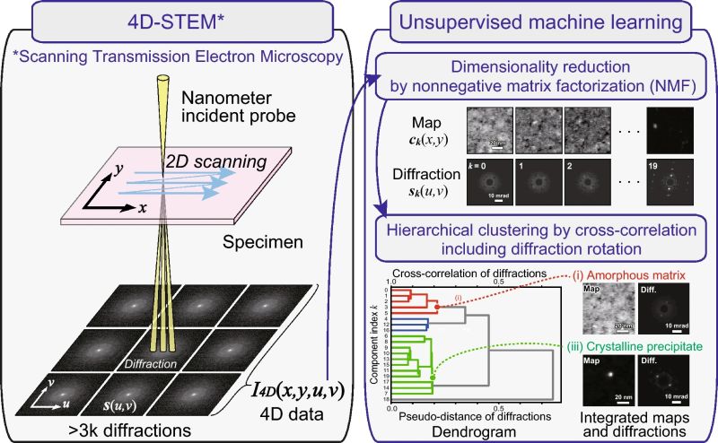 Shantanu Lanke on LinkedIn: #machinelearning #unsupervisedlearning # ... Shantanu Lanke on LinkedIn: #machinelearning #unsupervisedlearning # ...