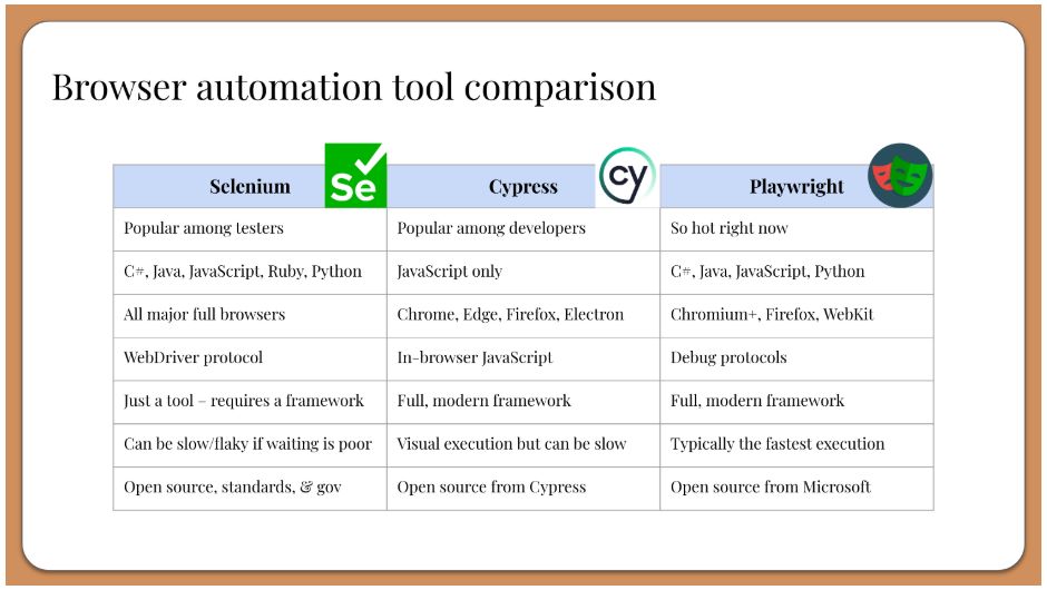 #selenium #cypress #playwright #automationtesting #softwaretesting ... #selenium #cypress #playwright #automationtesting #softwaretesting ...