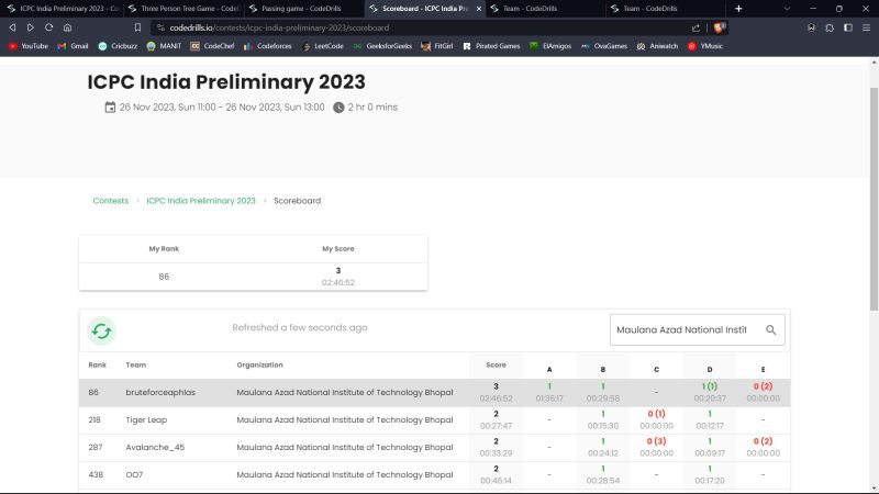 Anand Patel on LinkedIn: #icpc #icpc2023 #teamwork # ... Anand Patel on LinkedIn: #icpc #icpc2023 #teamwork # ...
