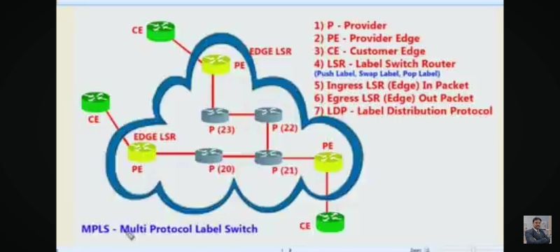 Ravindra Yadav on LinkedIn: Mpls Basic understanding 👍 required for ... Ravindra Yadav on LinkedIn: Mpls Basic understanding 👍 required for ...