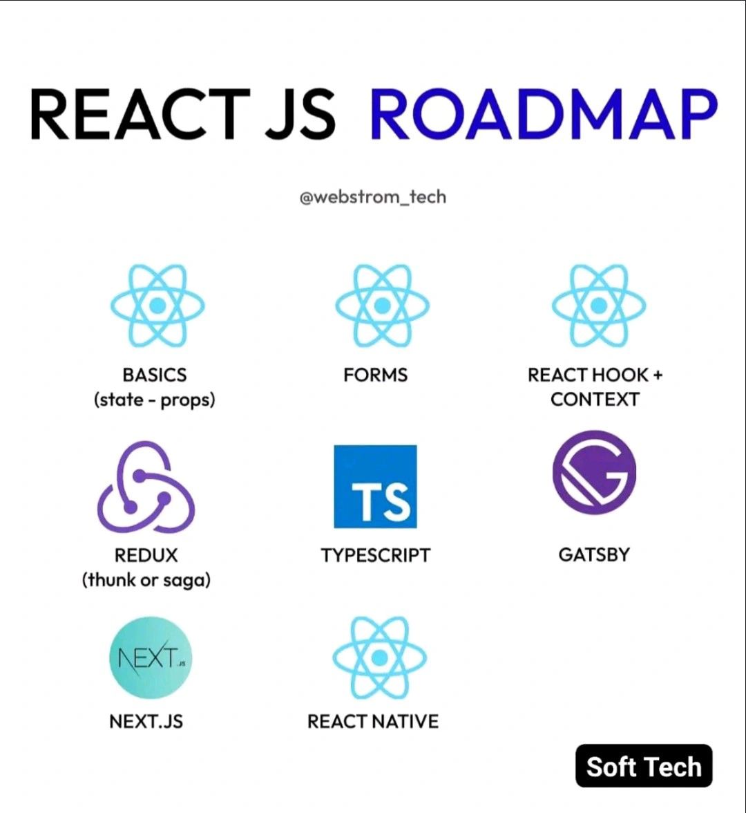 🔰 ما هي الـ React js ؟ | Omar Al-nadhari 🔰 ما هي الـ React js ؟ | Omar Al-nadhari