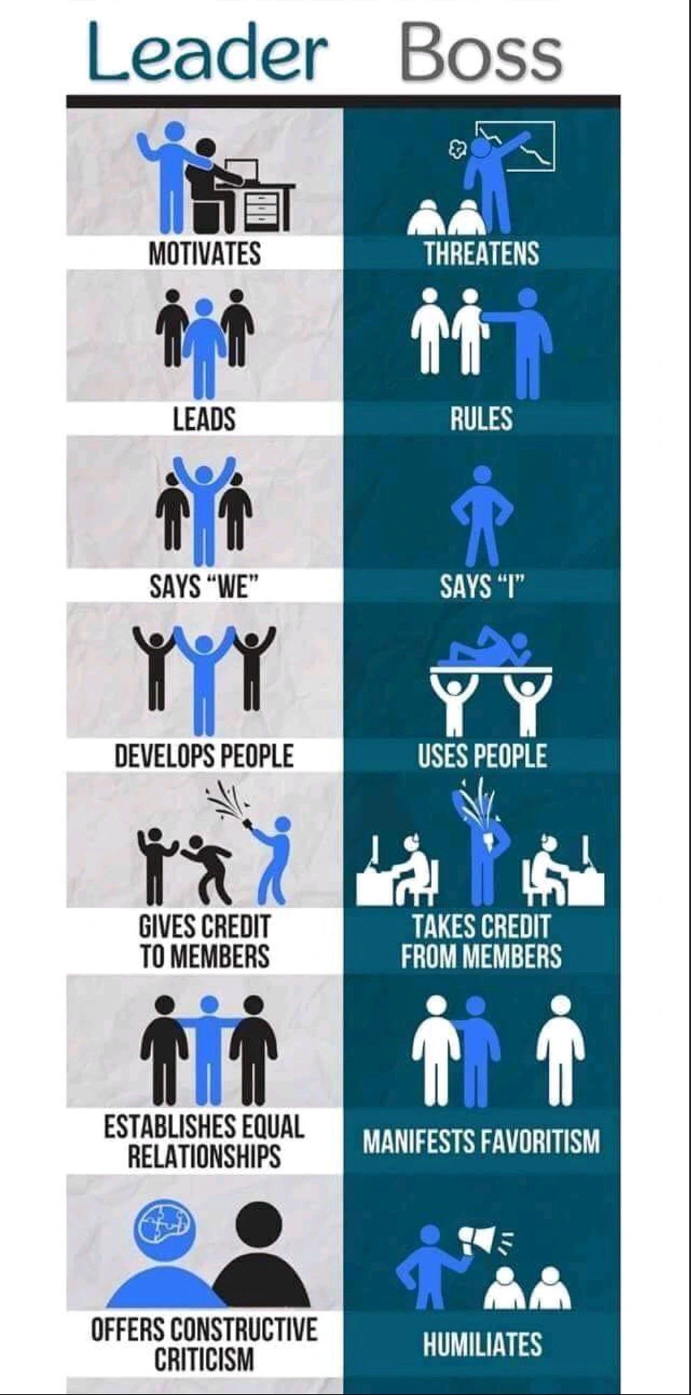 #leadership #management #success | Junaid Ali Ansari #leadership #management #success | Junaid Ali Ansari