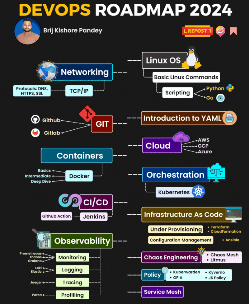 Manning Global AG on LinkedIn: #devops #tech #innovation # ... Manning Global AG on LinkedIn: #devops #tech #innovation # ...