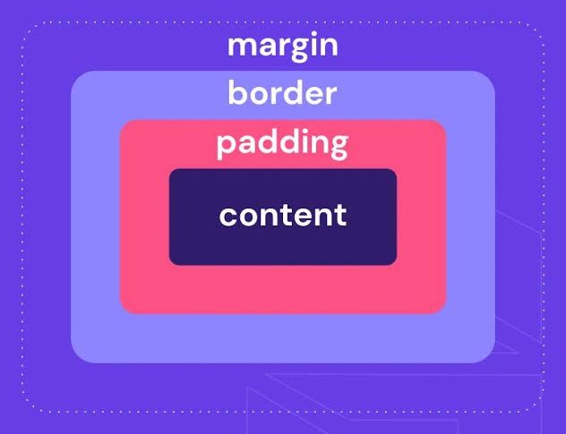 Qazi Azan Uldin on LinkedIn: Margin vs. Padding in CSS Understanding ... Qazi Azan Uldin on LinkedIn: Margin vs. Padding in CSS Understanding ...