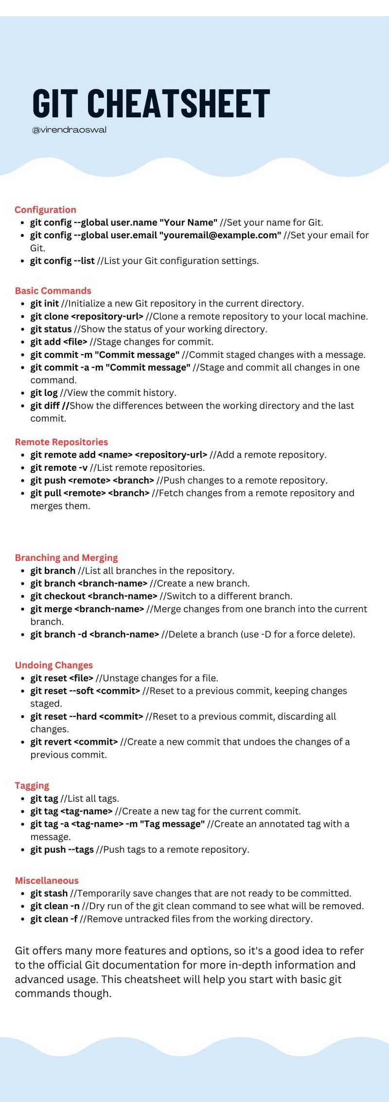 Virendra Oswal on LinkedIn: 🚀 Mastering Git: Your Ultimate Cheat Sheet ... Virendra Oswal on LinkedIn: 🚀 Mastering Git: Your Ultimate Cheat Sheet ...
