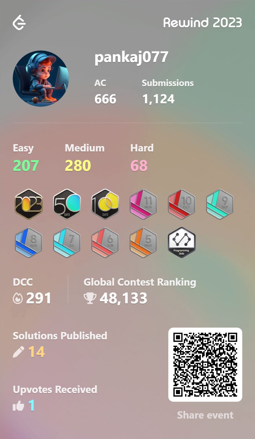 Celebrating my LeetCode journey | Pankaj Prajapati posted on the topic ... Celebrating my LeetCode journey | Pankaj Prajapati posted on the topic ...
