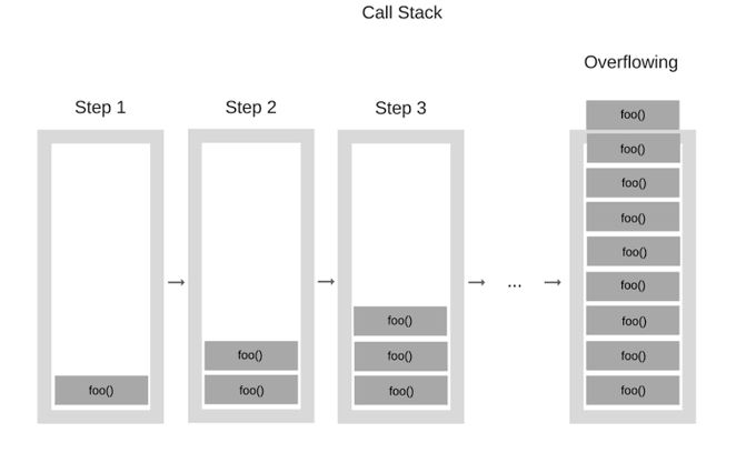 #javascript #programming | Sebastian Anioke #javascript #programming | Sebastian Anioke