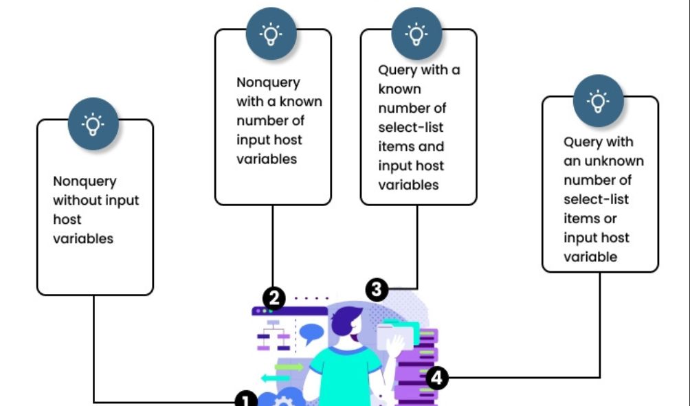 Abreham Wondimu on LinkedIn: #sql #dynamicsql #dataengineering # ... Abreham Wondimu on LinkedIn: #sql #dynamicsql #dataengineering # ...