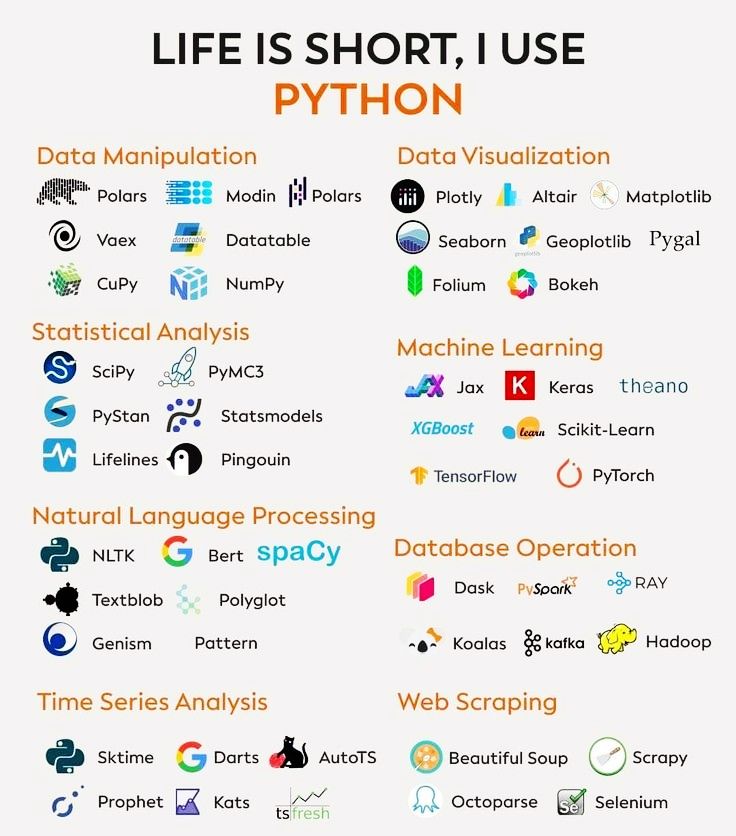 Why Python is the best for devs, data scientists, and AI enthusiasts ... Why Python is the best for devs, data scientists, and AI enthusiasts ...