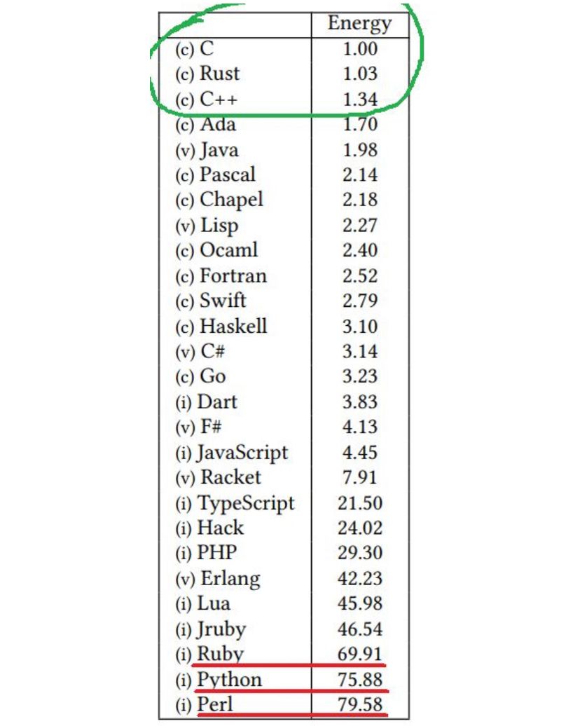 Sachin Yadav on LinkedIn: #datascience #programming #python # ... Sachin Yadav on LinkedIn: #datascience #programming #python # ...
