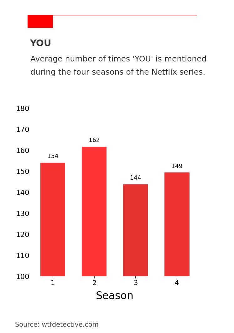 Milan Janosov on LinkedIn: #visualisation #python #matplotlib #data # ... Milan Janosov on LinkedIn: #visualisation #python #matplotlib #data # ...