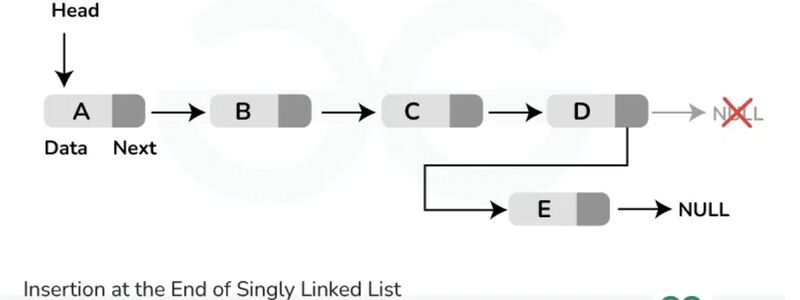 Tanmay Malkar on LinkedIn: #datastructures #algorithms #linkedlist # ... Tanmay Malkar on LinkedIn: #datastructures #algorithms #linkedlist # ...