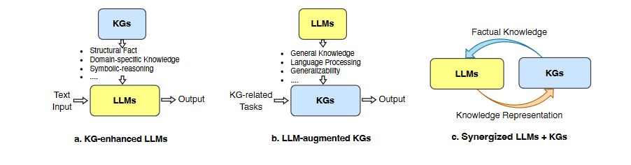 #ai #llms #datascience #genai | Pascal Biese | 18 comments #ai #llms #datascience #genai | Pascal Biese | 18 comments
