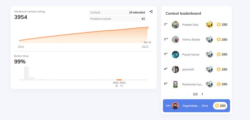 Gagandeep Sharma on LinkedIn: #codingninjas #coding #dsa # ... Gagandeep Sharma on LinkedIn: #codingninjas #coding #dsa # ...