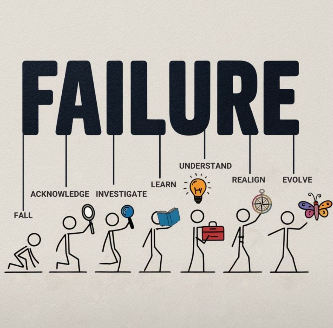 #growthmindset #failureisfeedback #learnandgrow #resilience #leadership ... #growthmindset #failureisfeedback #learnandgrow #resilience #leadership ...