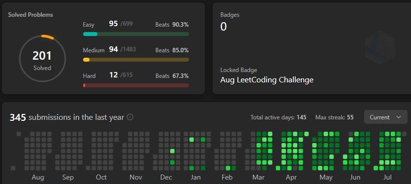 Ankush Munde on LinkedIn: #leetcode #dsa #codingjourney # ... Ankush Munde on LinkedIn: #leetcode #dsa #codingjourney # ...