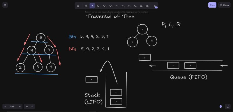 Arslan Ahmad on LinkedIn: #coding #algorithms #bfs #dfs #npproblems # ... Arslan Ahmad on LinkedIn: #coding #algorithms #bfs #dfs #npproblems # ...