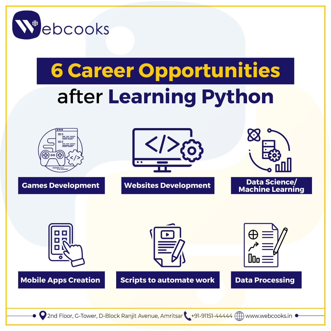 Webcooks Technologies Pvt Ltd on LinkedIn: #python #pythonprogrammer # ... Webcooks Technologies Pvt Ltd on LinkedIn: #python #pythonprogrammer # ...