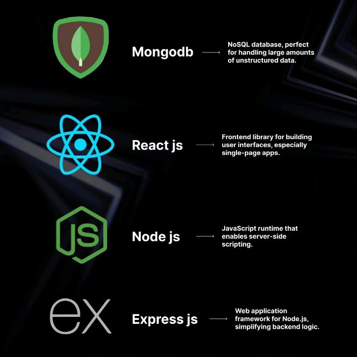 Hafiz Abdul Rehman on LinkedIn: #mernstack #webdevelopment #javascript ... Hafiz Abdul Rehman on LinkedIn: #mernstack #webdevelopment #javascript ...