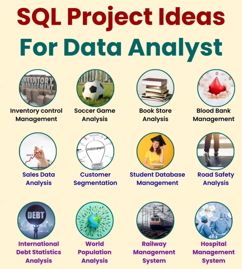 #sqlprojectideas #sql #dataanalytics #dataanalyst #projectideas ... #sqlprojectideas #sql #dataanalytics #dataanalyst #projectideas ...