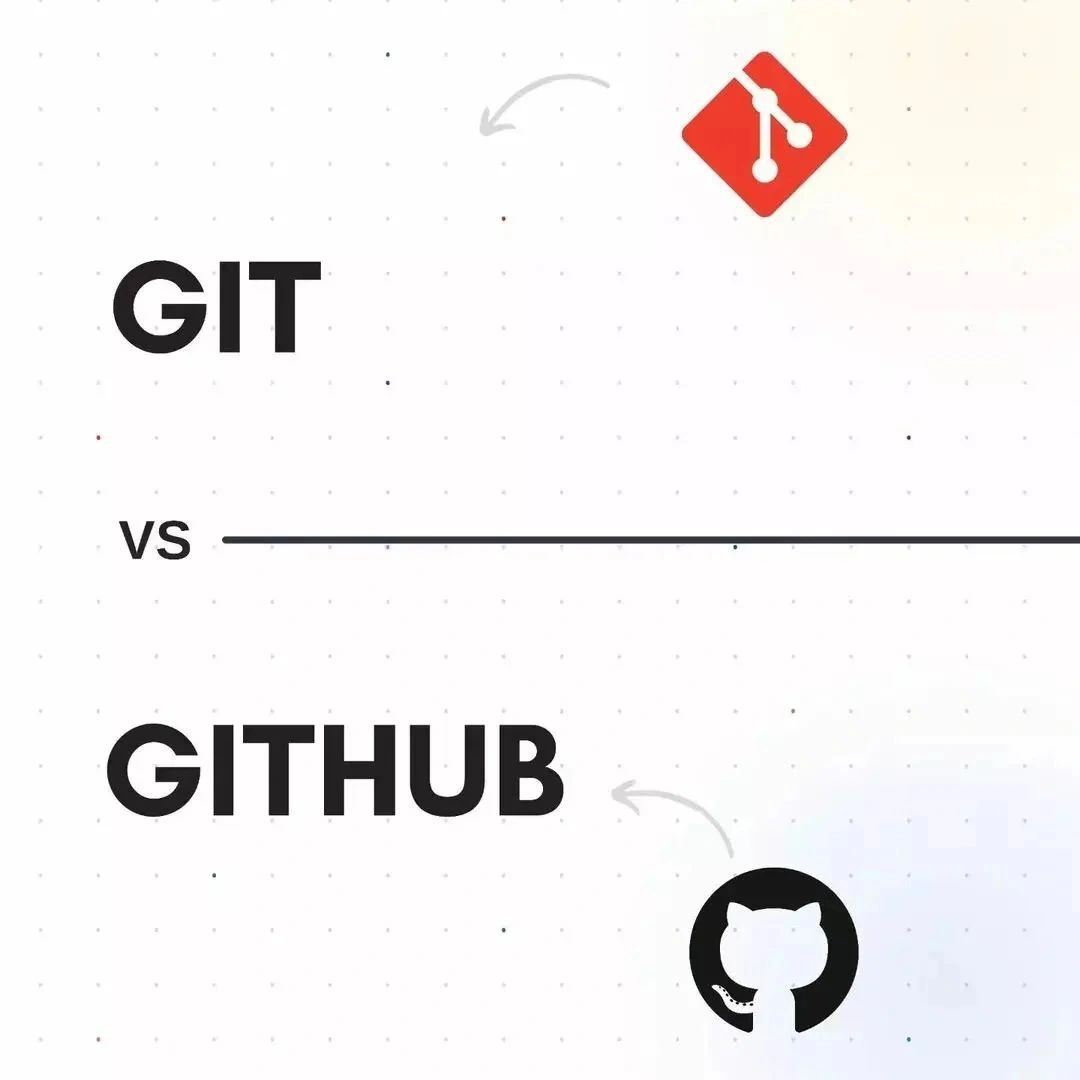 Divyansh Acharya on LinkedIn: #github #git #basics #difference Divyansh Acharya on LinkedIn: #github #git #basics #difference