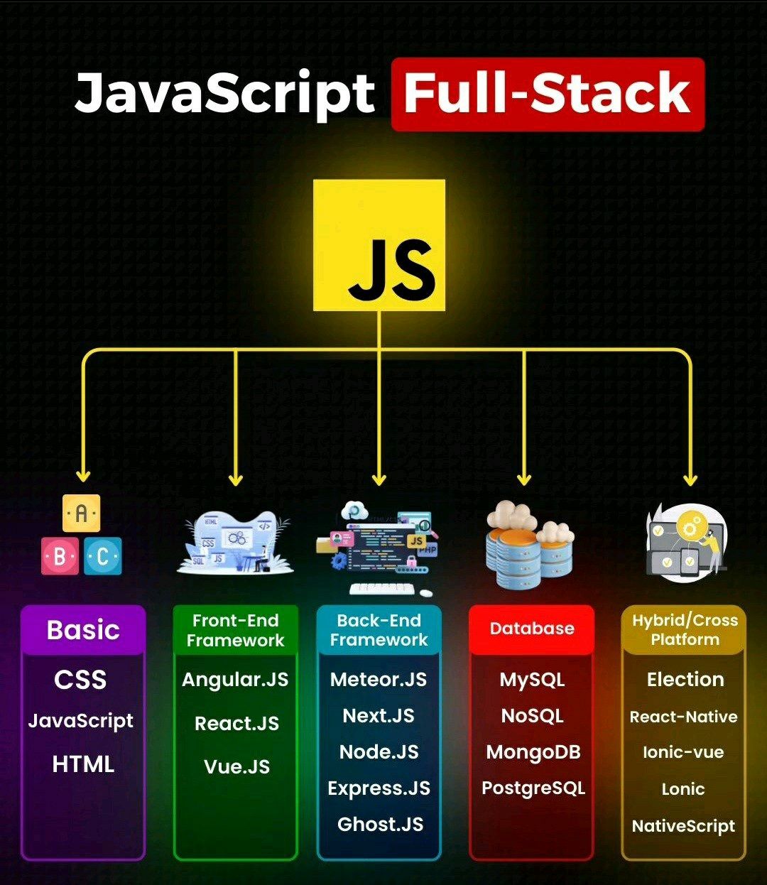Chirag Goswami on LinkedIn: #javascript #javascriptdeveloper # ... Chirag Goswami on LinkedIn: #javascript #javascriptdeveloper # ...