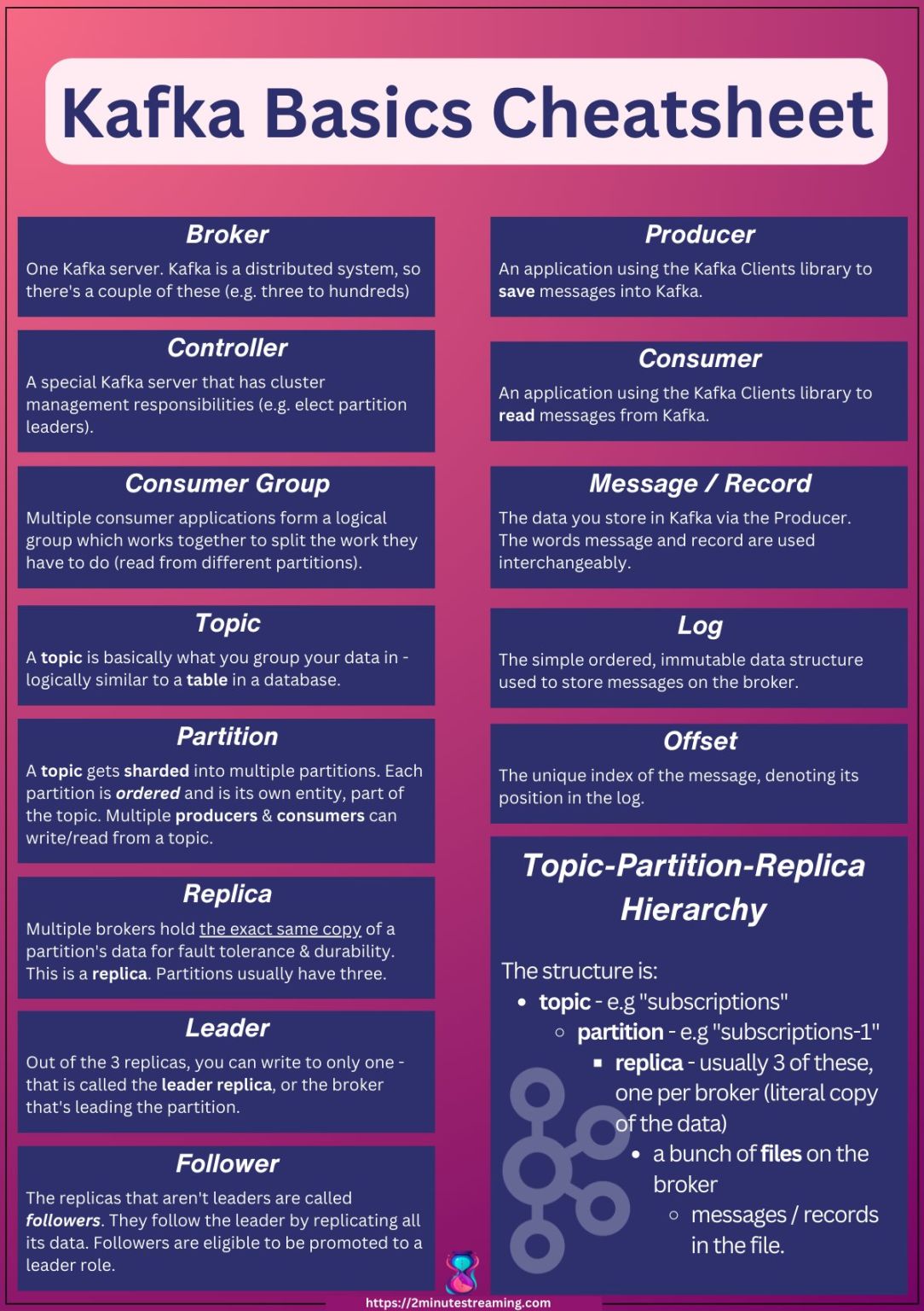Ardavan Dejpanah on LinkedIn: #kafka #cheatsheet Ardavan Dejpanah on LinkedIn: #kafka #cheatsheet