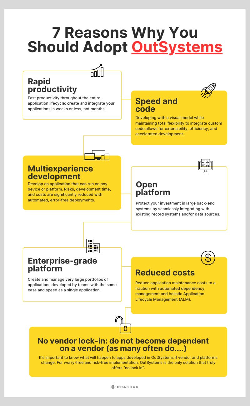Embracing OutSystems development is a game-changer for businesses in ... Embracing OutSystems development is a game-changer for businesses in ...