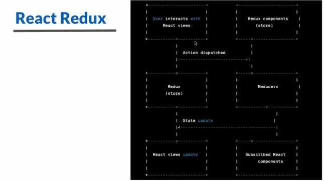 Hassan Ali on LinkedIn: #learning #reactjs #reactredux #webdevelopment ... Hassan Ali on LinkedIn: #learning #reactjs #reactredux #webdevelopment ...