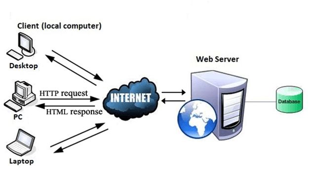 Abhay kumar on LinkedIn: #javascript #css #html #technology #webdev Abhay kumar on LinkedIn: #javascript #css #html #technology #webdev