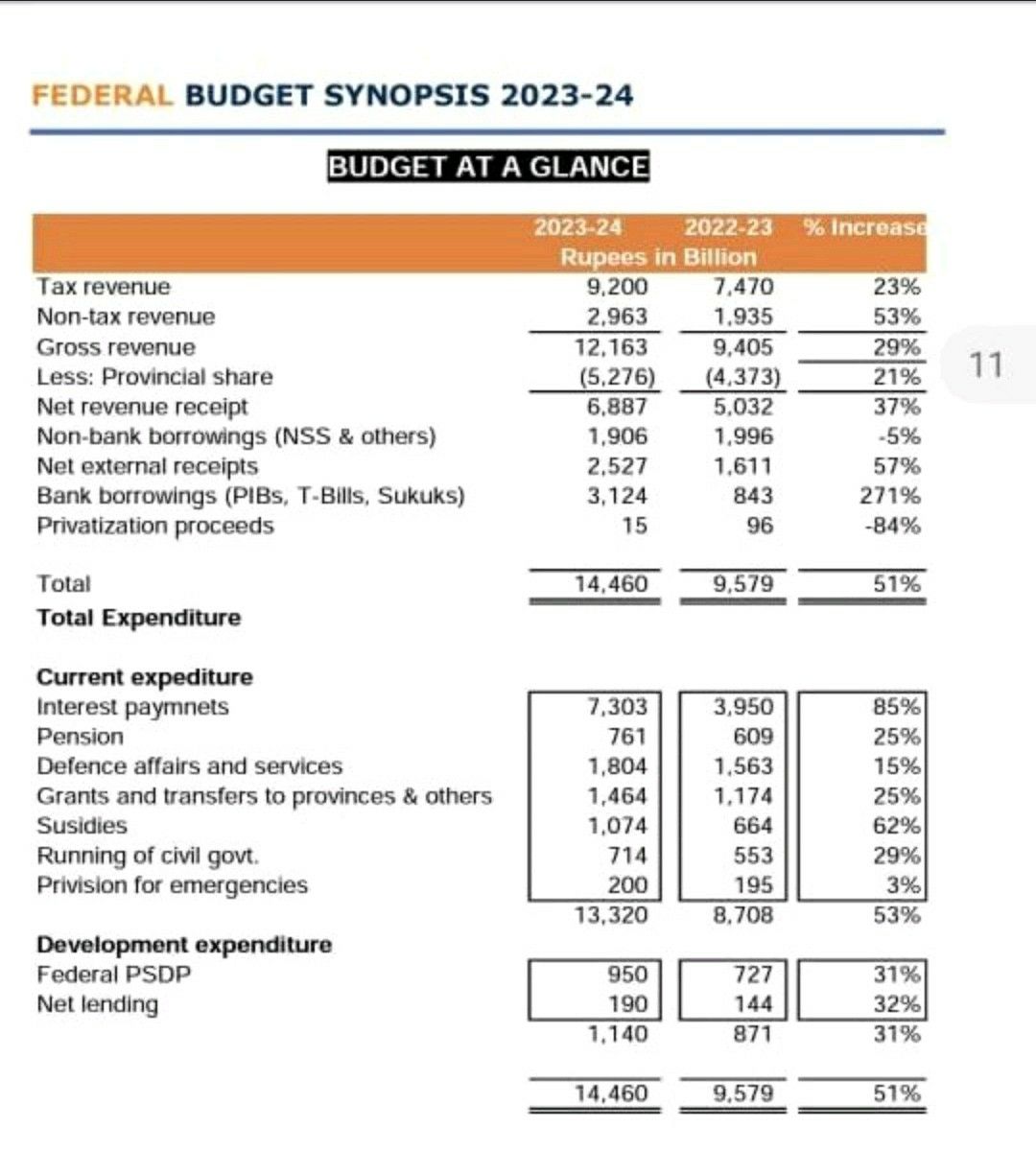 #fy2024 #youngestca | Ahmed Arslan, ACA, MBA, ADIT (Cand.) #fy2024 #youngestca | Ahmed Arslan, ACA, MBA, ADIT (Cand.)