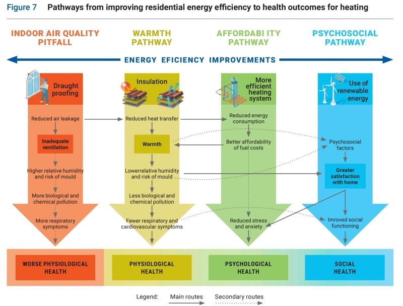 Omar AL-Ajaji 🇵🇸 on LinkedIn: #sustainability #energy #health # ... Omar AL-Ajaji 🇵🇸 on LinkedIn: #sustainability #energy #health # ...