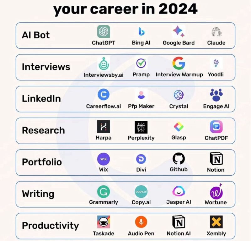 How AI can boost your career in 2024 | Dilkash Aroskar posted on the ... How AI can boost your career in 2024 | Dilkash Aroskar posted on the ...