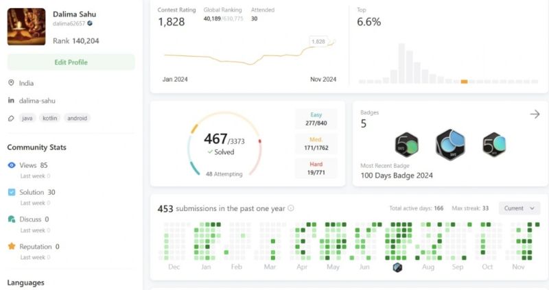 Dalima Sahu on LinkedIn: #leetcode #programming #androiddevelopment # ... Dalima Sahu on LinkedIn: #leetcode #programming #androiddevelopment # ...