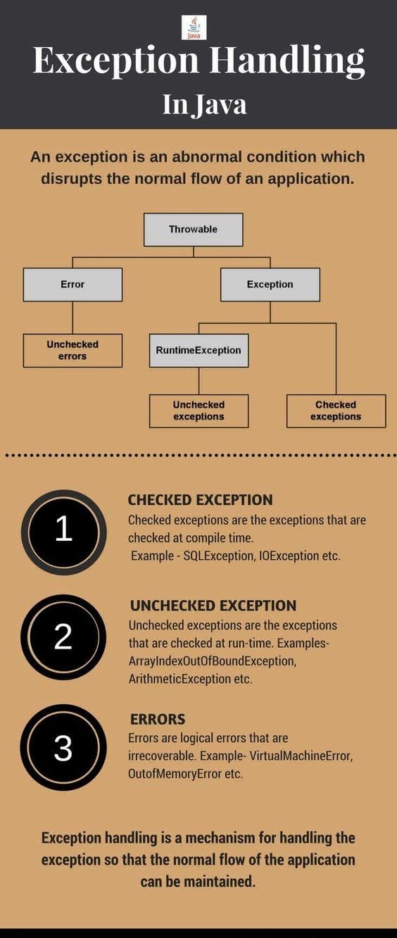 Rejwan Sharif on LinkedIn: Simply explained Exception handling in java. Rejwan Sharif on LinkedIn: Simply explained Exception handling in java.