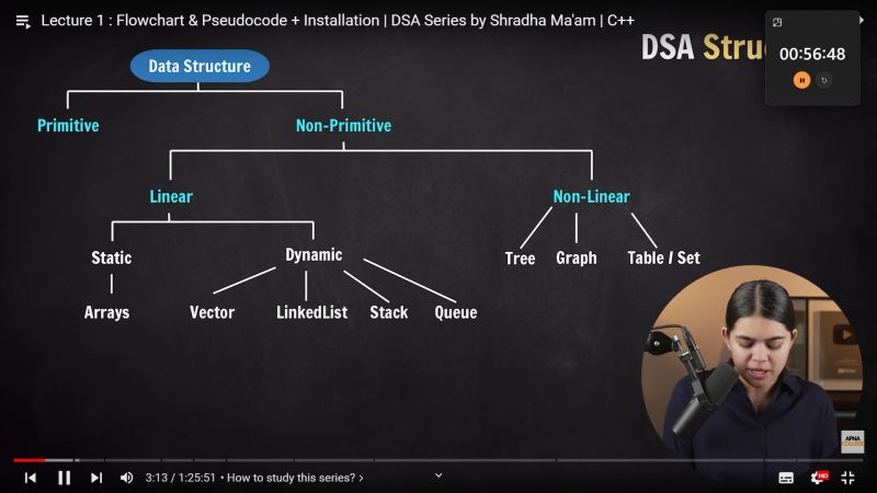 Ankit vishwakarma on LinkedIn: #day #dsa #day1 #datastructures # ... Ankit vishwakarma on LinkedIn: #day #dsa #day1 #datastructures # ...