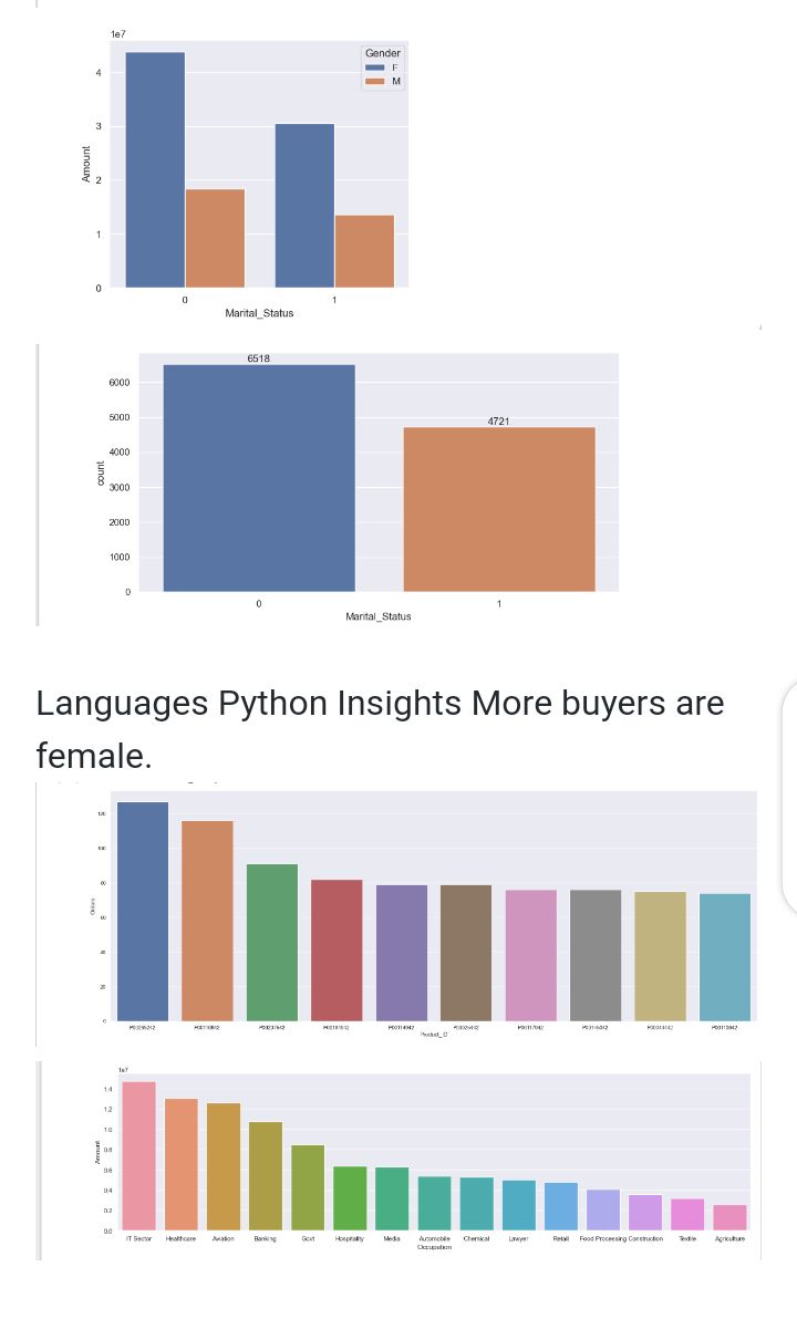 Waqas Naveed on LinkedIn: #dataanalysis #python #datavisualization Waqas Naveed on LinkedIn: #dataanalysis #python #datavisualization