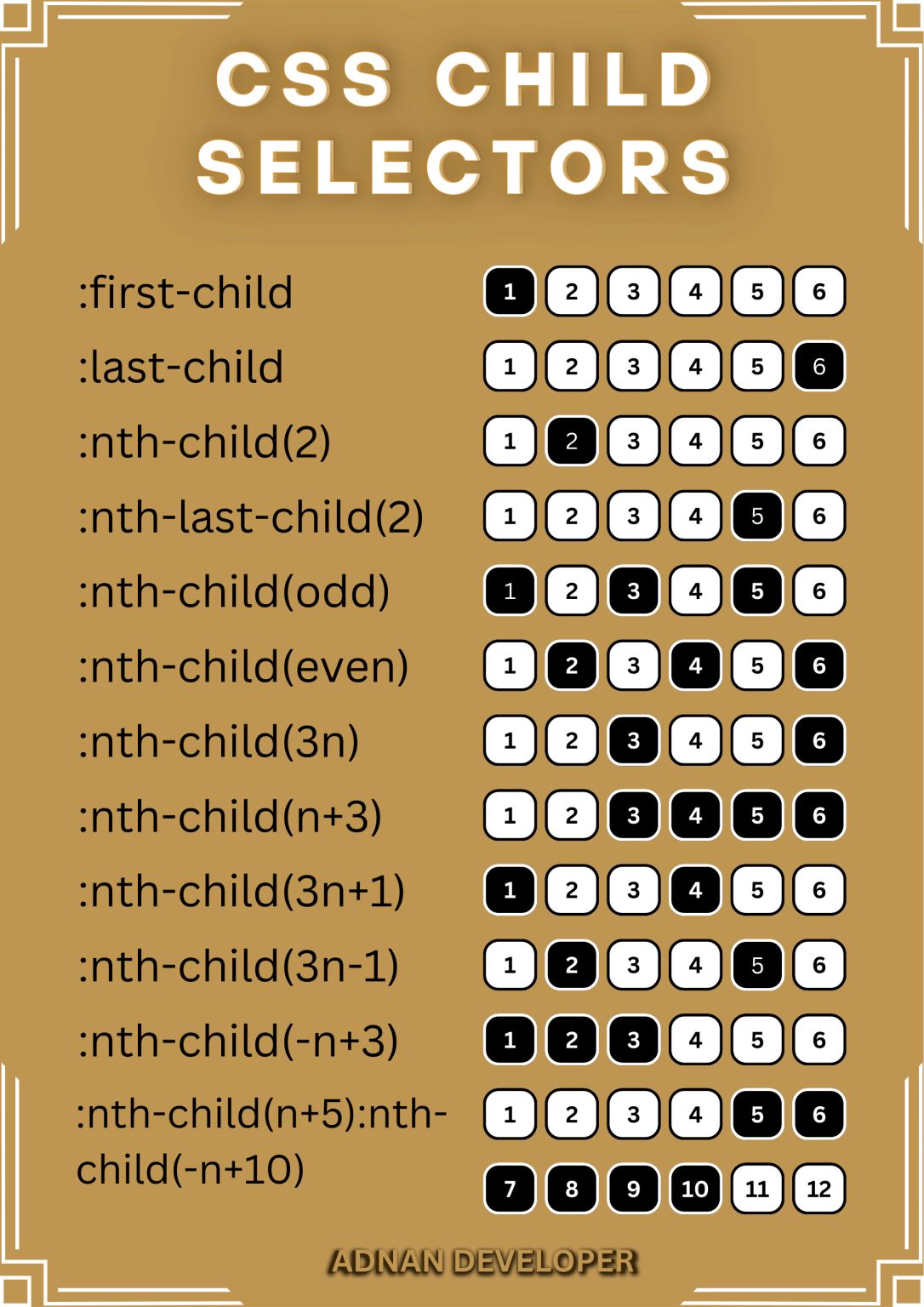 Muhammad Adnan Shafique on LinkedIn: #css #coding #nthchild #childselector Muhammad Adnan Shafique on LinkedIn: #css #coding #nthchild #childselector