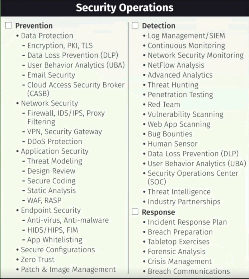 CISOs Insights posted on LinkedIn CISOs Insights posted on LinkedIn