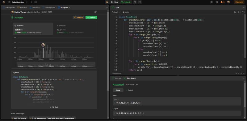 Muthu Thevar on LinkedIn: #leetcode #codingchallenge #day11 # ... Muthu Thevar on LinkedIn: #leetcode #codingchallenge #day11 # ...