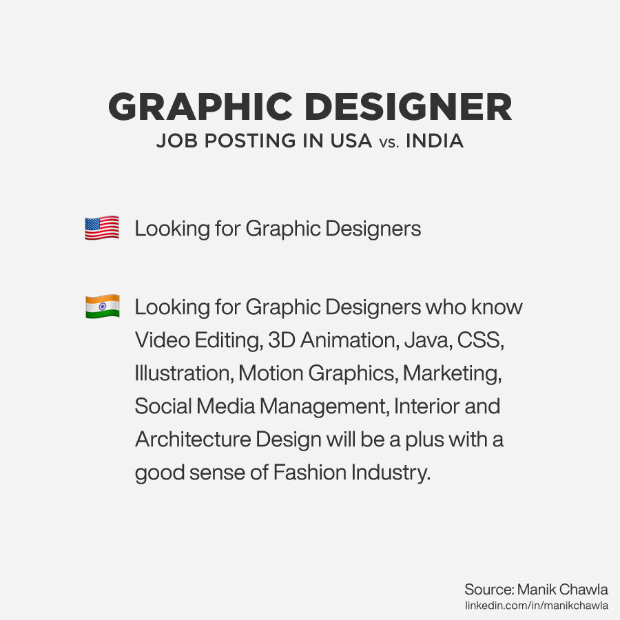 Dhruvil Sen on LinkedIn: Agree? | 21 comments Dhruvil Sen on LinkedIn: Agree? | 21 comments