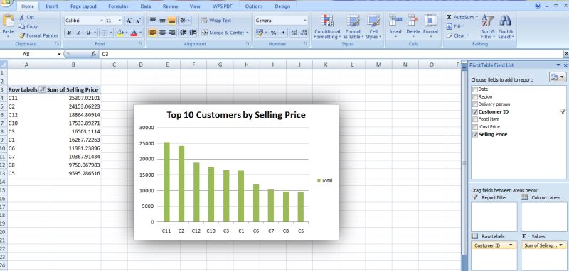 Md Nafeel Ahmad on LinkedIn: #dataanalytics #businessanalytics #python ... Md Nafeel Ahmad on LinkedIn: #dataanalytics #businessanalytics #python ...