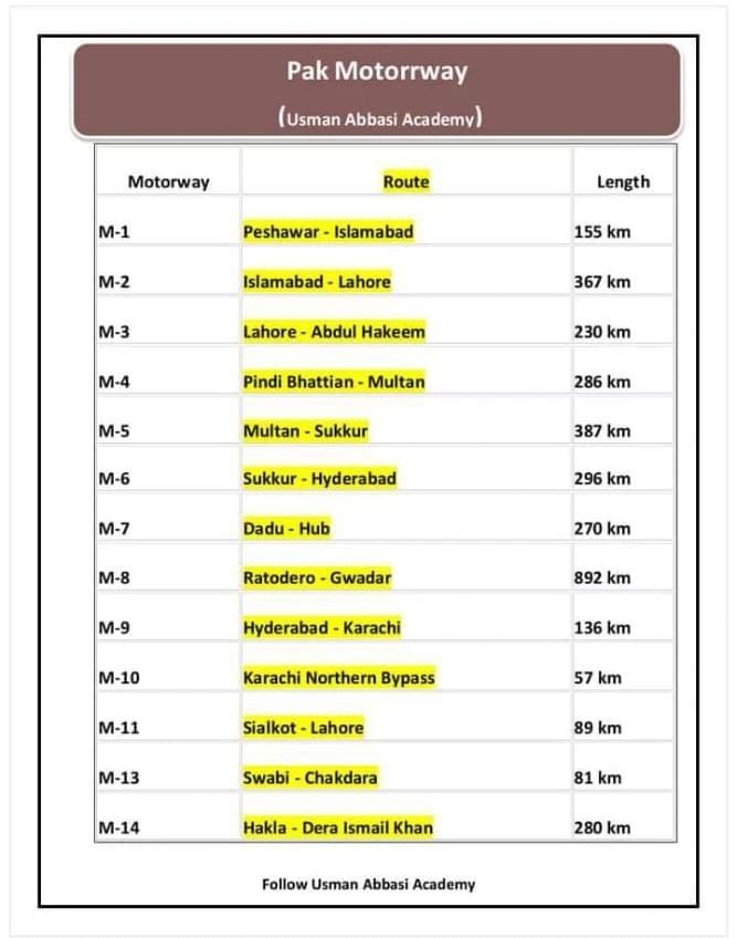 Motorway Route and distances...! | Muhammad Shahid Yaqoob (CMILT , MAP) Motorway Route and distances...! | Muhammad Shahid Yaqoob (CMILT , MAP)