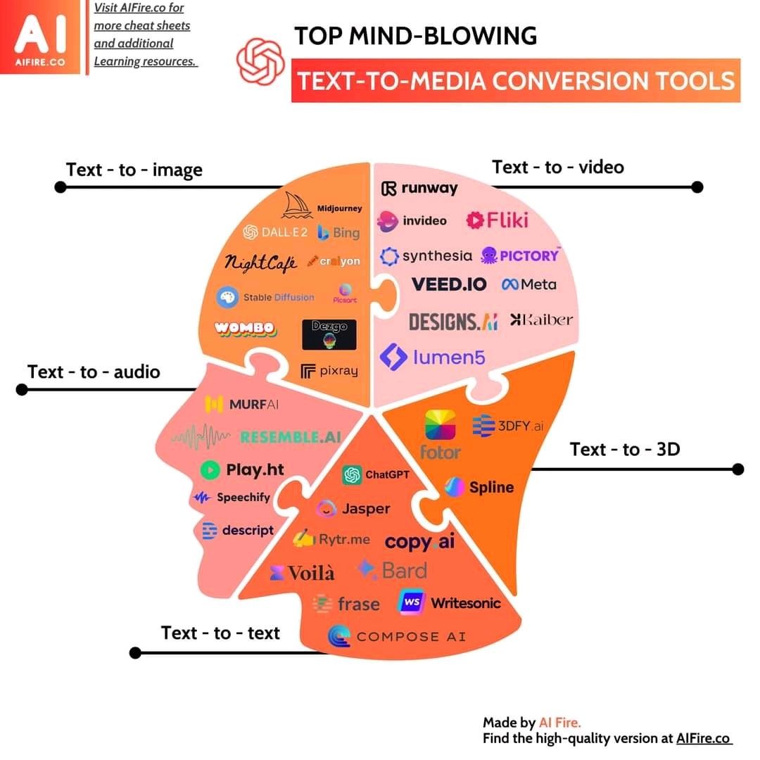 Ishtiaq Tahir on LinkedIn: #artificialintelligence #ai # ... Ishtiaq Tahir on LinkedIn: #artificialintelligence #ai # ...